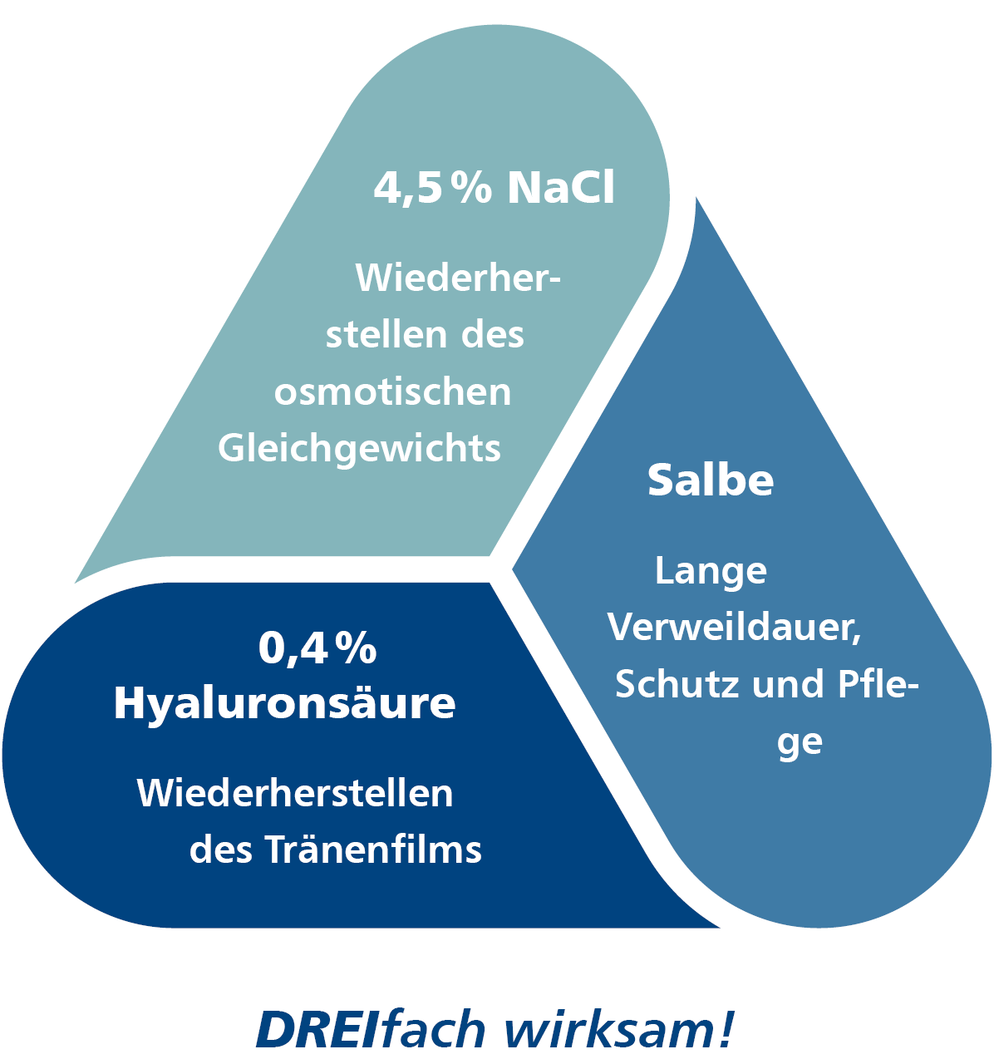 Ocusalin - OCUsalin®